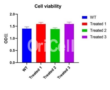 CCK-8实验_目的_原理_应用-OriCell品牌 | 赛业（广州）生物科技